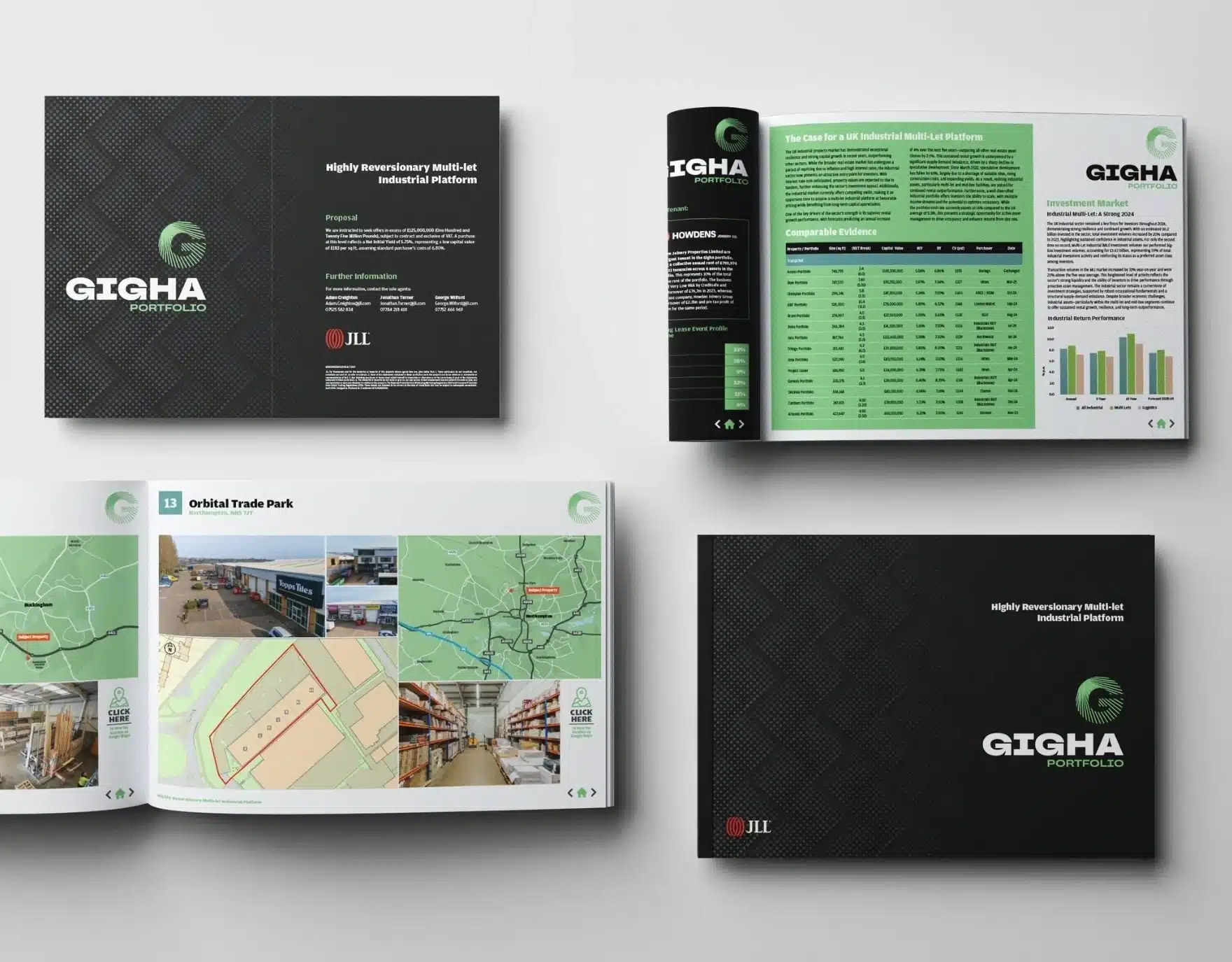 Invest in Gigha: Prime Multi-let Industrial Platform